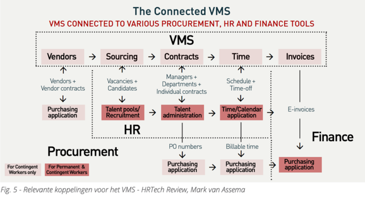 The Connected VMS - Recruitmenttech.nl